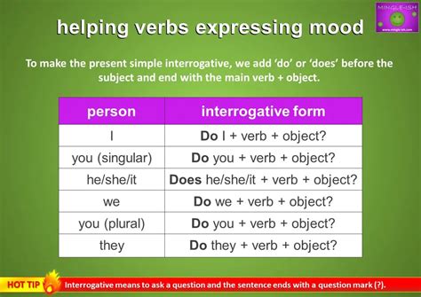 Helping Verbs Auxiliary Verbs Mingle Ish