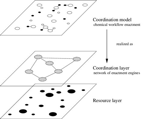 Concept Of The Workflow Architecture Download Scientific Diagram