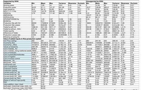 Table 2 Rice Value Chain Analysis A Case Of Rice