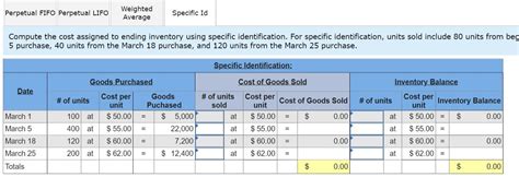 Solved Compute The Cost Assigned To Ending Inventory Using Chegg