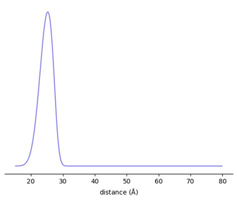Nucleic Acid Labels ChiLife Documentation