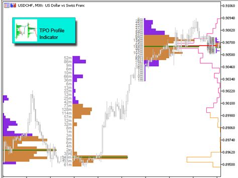 Fxbesttools Tpo Indicator Market Profile