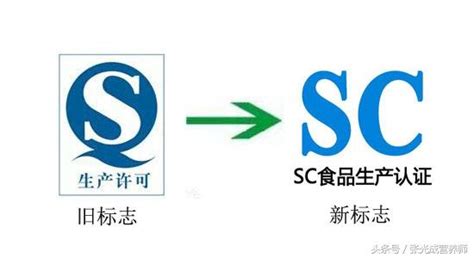 Qs Sc