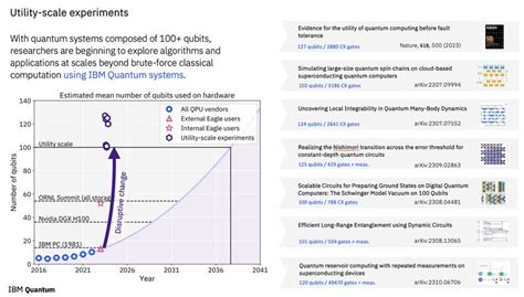 Quantumutility Eraofquantumutility Utilityscalequantumcomputing