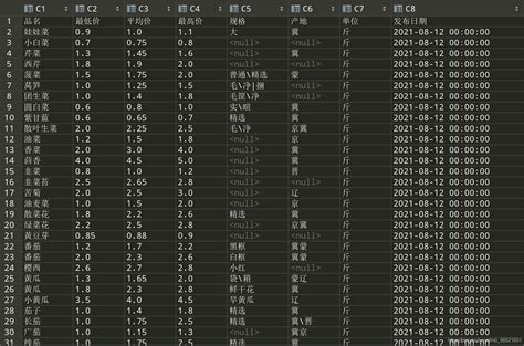 Python爬取北京新发地菜市场菜价（812）颓废的人工机器的博客 Csdn博客北京新发地菜价爬取