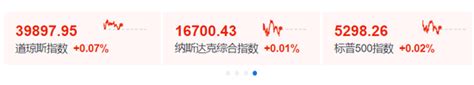 賈躍亭又火了，旗下公司股價一週暴漲近100倍 新浪香港
