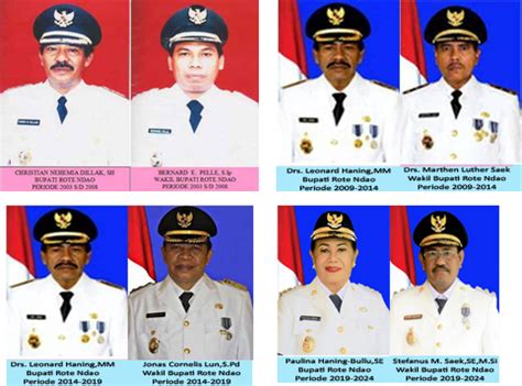Sejarah Terbentuknya Kabupaten Rote Ndao ROTENDAOKAB GO ID