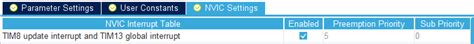 Freertos Debugging On Stm32 Cpu Usage Molesblog