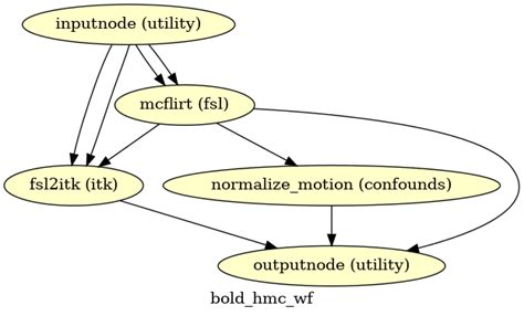 processing pipeline details — fmriprep version documentation