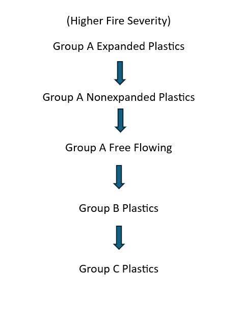 The Importance Of Commodity Classification For High Piled Storage