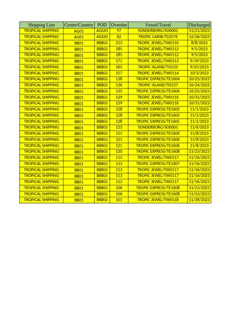 Missing Units Formato Pdf Missing Units Formato Pdf