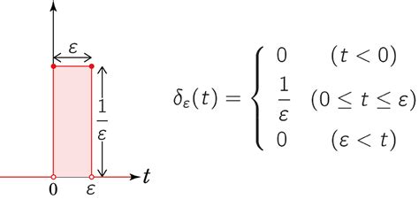 【インパルス応答】t 0に閉じ込められた物語（その2） ケィオスの時系列解析メモランダム