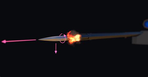 Bullet Ballistics 物理 Unity Asset Store
