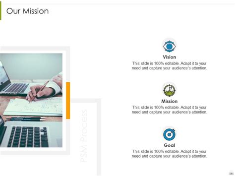 Psm Process It Powerpoint Presentation Slides Presentation Graphics Presentation Powerpoint