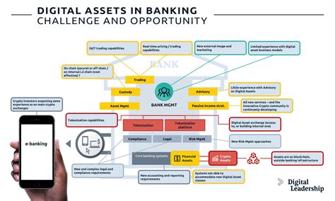 Technology Roadmap For Integrating Digital Assets In Financial Services Technology Roadmap For Integrating Digital Assets In Financial Services