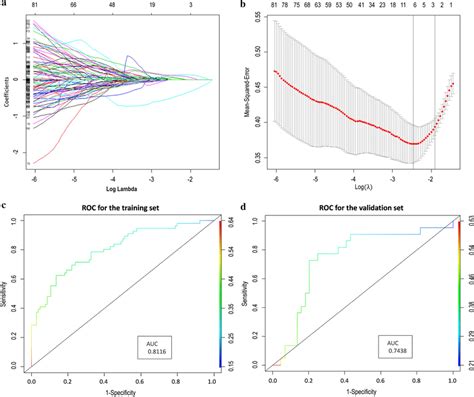 Selection Of Radiomics Features For Predicting Cr Using The Lasso