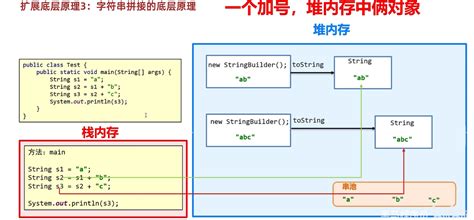学习笔记：黑马程序员java 中级篇（第二部分） java中级项目 csdn博客