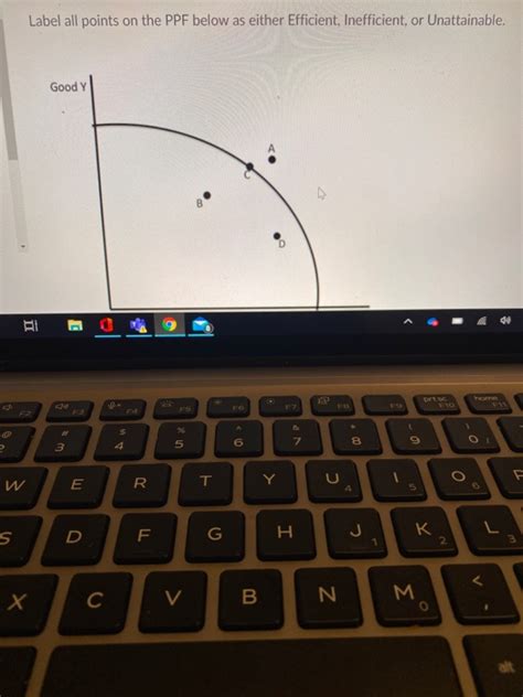 Solved Label All Points On The Ppf Below As Either