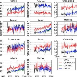 Comparison Between Observed GPCC In Black Simulated CNRM CM5 In