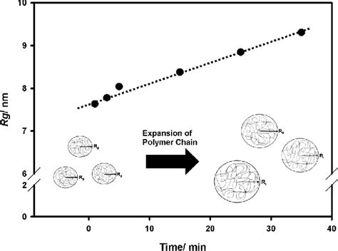Figure 2 From Structural Analysis Of Semi Crystalline Polymer Study
