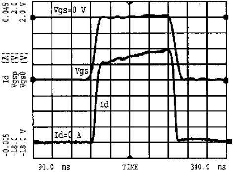 Pulse Shape Of Drain Current In Response To A Gate Pulse For Passivated Download Scientific