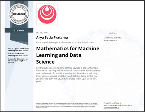 Arya Setia Pratama On Linkedin Machinelearning Datascience Mathematics Lifeatbangkit