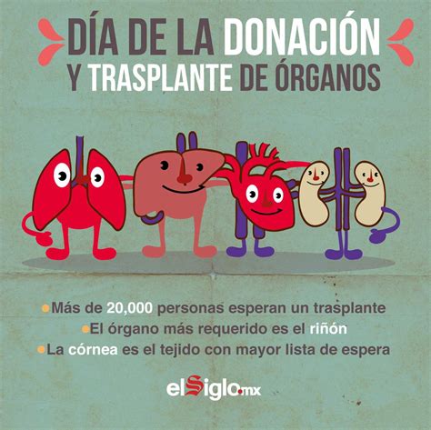 2003 Primer Día Nacional De Donación Y Trasplante De Órganos En México