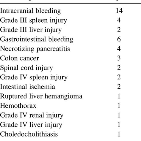 Diagnostic Classification Of The Patients Download Table