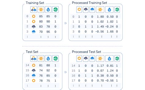 K Nearest Neighbor Classifier Explained A Visual Guide With Code