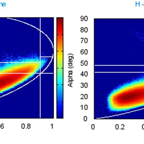 H‐α Plane A Before Crosstalk Calibration B After Calibration