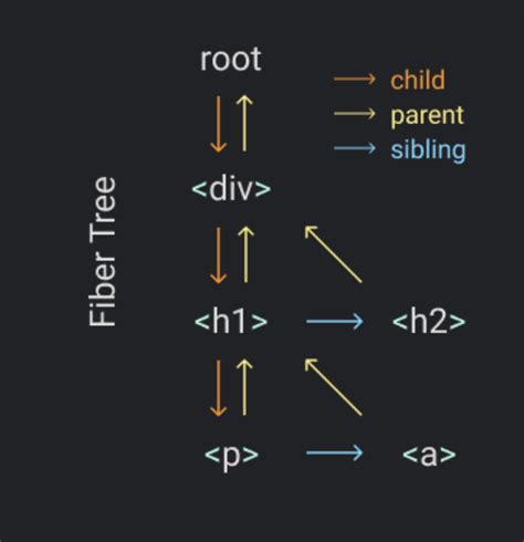 Build Your Own React Wangyanglong Blog