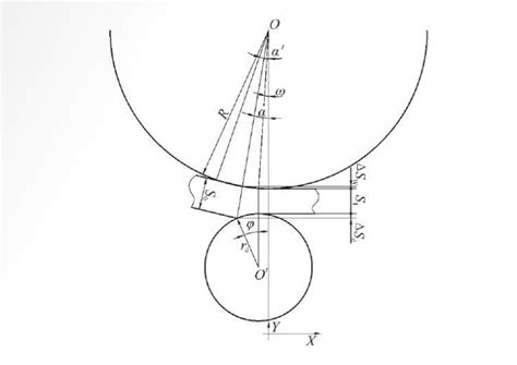 Calculation Of Unit Rolling Pressure In Cross Rolling Of Seamless Steel
