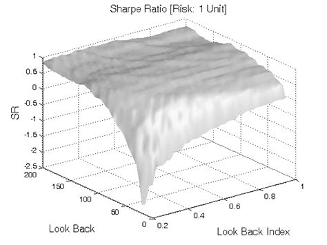 linear regression slope trading strategy filter and entry