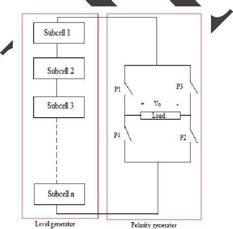 Figure 1 From A Novel Modified Cascaded Multilevel Inverter With Optimal Number Of Constant