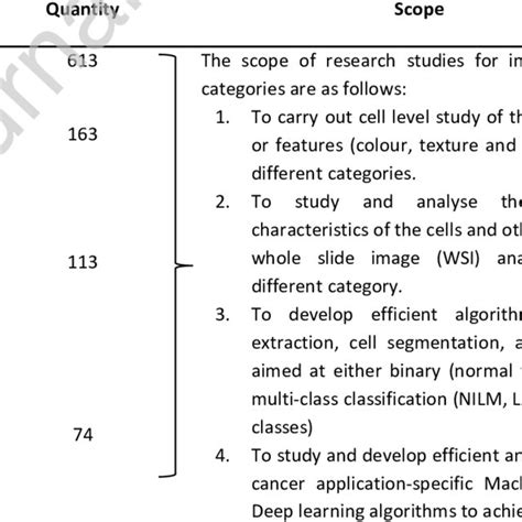 PDF Liquid Based Cytology Pap Smear Dataset For Automated Multi Class