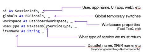 Service Factory In Practice Onestream Community