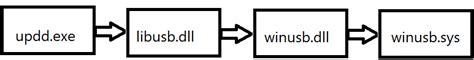 USB