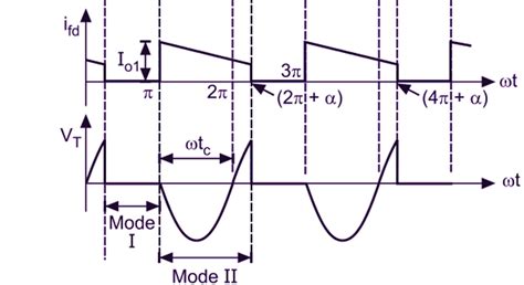 Freewheeling Diode Definition Diagram Working And Advantages