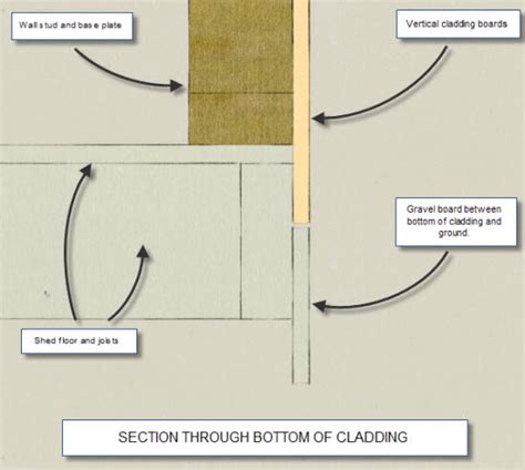 Shed Siding Faq All Your Shed Siding Questions Answered