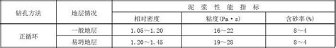 正循环回转钻进钻孔灌注桩施工工法word文档在线阅读与下载文档网