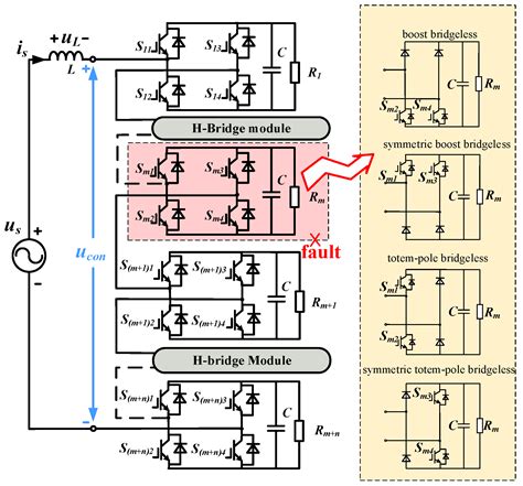 Electronics Free Full Text Open Circuit Fault Tolerant Design Of The Cascaded H Bridge