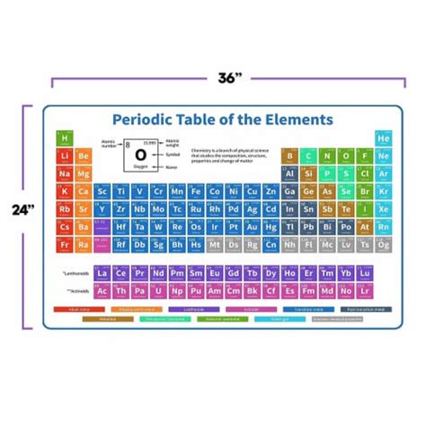 Bigtime Signs 36 X24 Periodic Table Poster White Real Elements