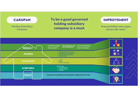 Subsidiary Governance Pdf