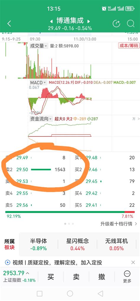 这是谁压的？牛啊，筹码这么多吗？博通集成603068股吧东方财富网股吧