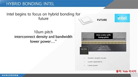 10 2 하이브리드 본딩 반도체 패키징 교육 인하대 주승환교수 Youtube