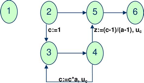 figure 3 from enhanced representation of data flow anomaly detection