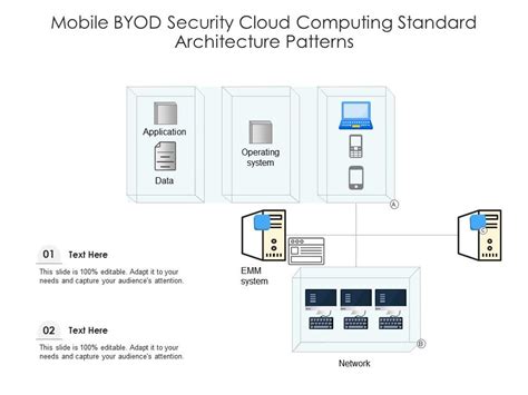 Mobile Byod Security Cloud Computing Standard Architecture Patterns Ppt