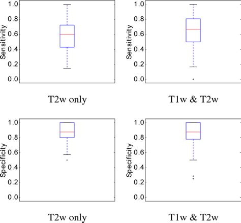 Figure 1 From Radiogenomic Classification Of The 1p 19q Status In