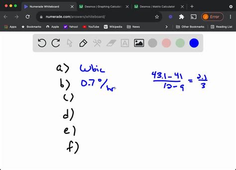 Solvedtemperature The Following Graph Shows The Temperature In