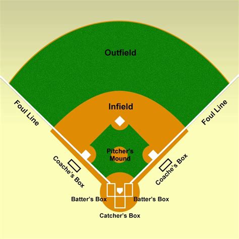 Understanding The Rules Of Baseball Deoro Sports